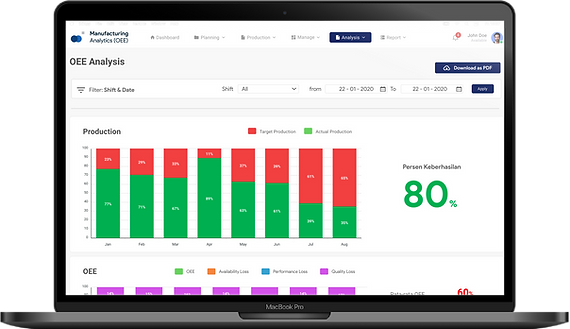 OEE Analytics Software | Machine Vision Indonesia | Indonesia